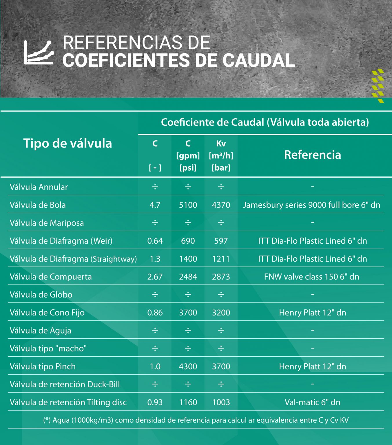 Tabla referencias de coeficiente de caudal – Blog Provaltec