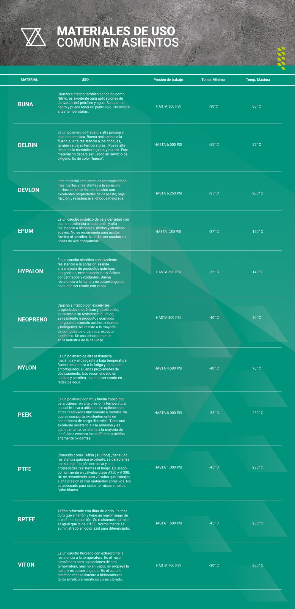 Tabla API para los distintos tipos de TRIM – Blog Provaltec