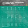 Tabla API para los distintos tipos de TRIM – Blog Provaltec