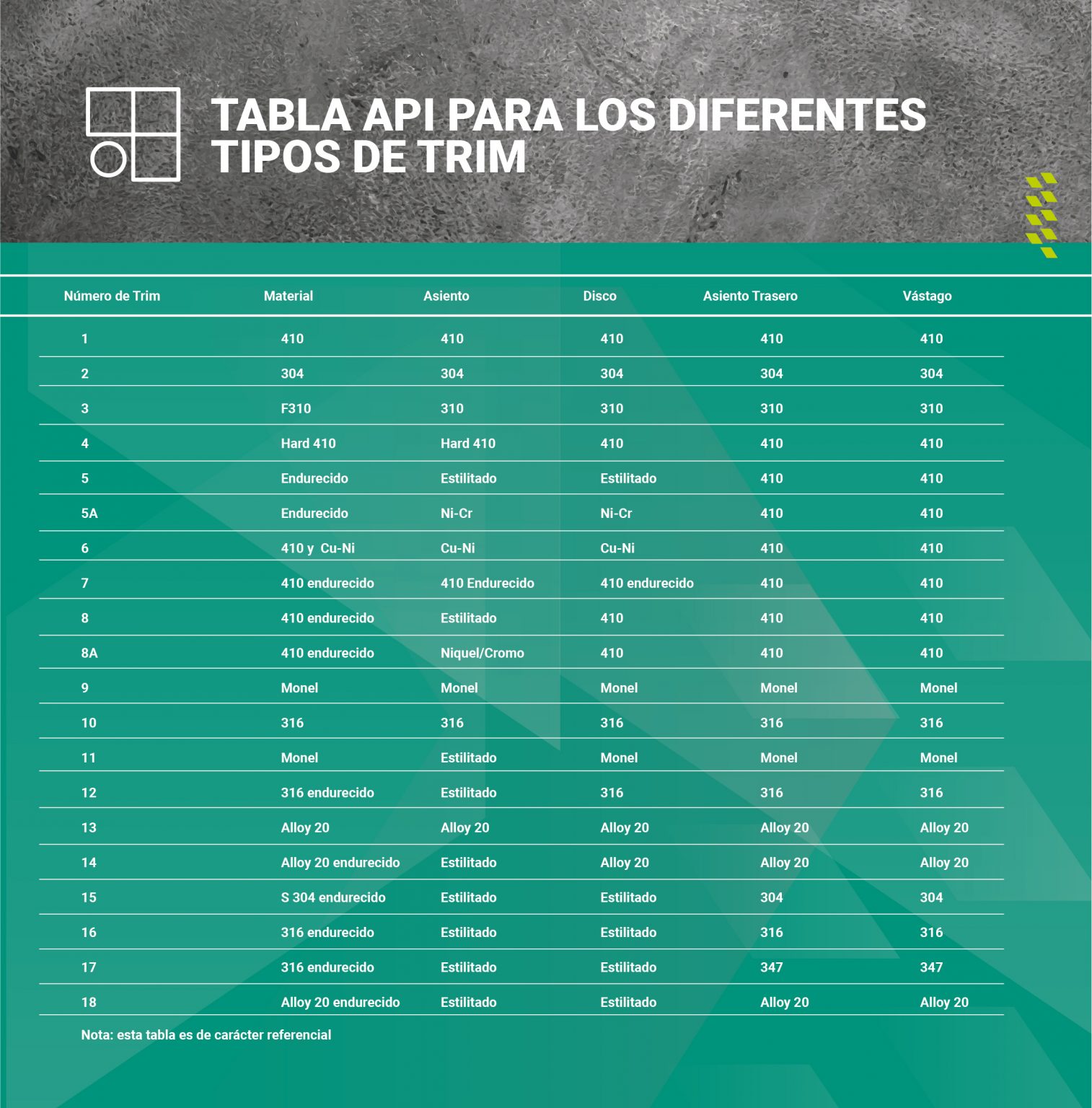 Tabla API para los distintos tipos de TRIM – Blog Provaltec