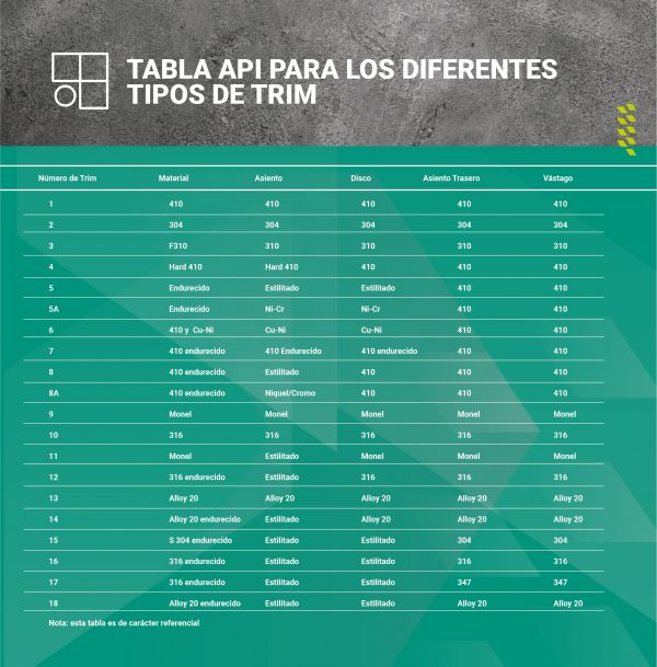 Tabla API para los distintos tipos de TRIM – Blog Provaltec