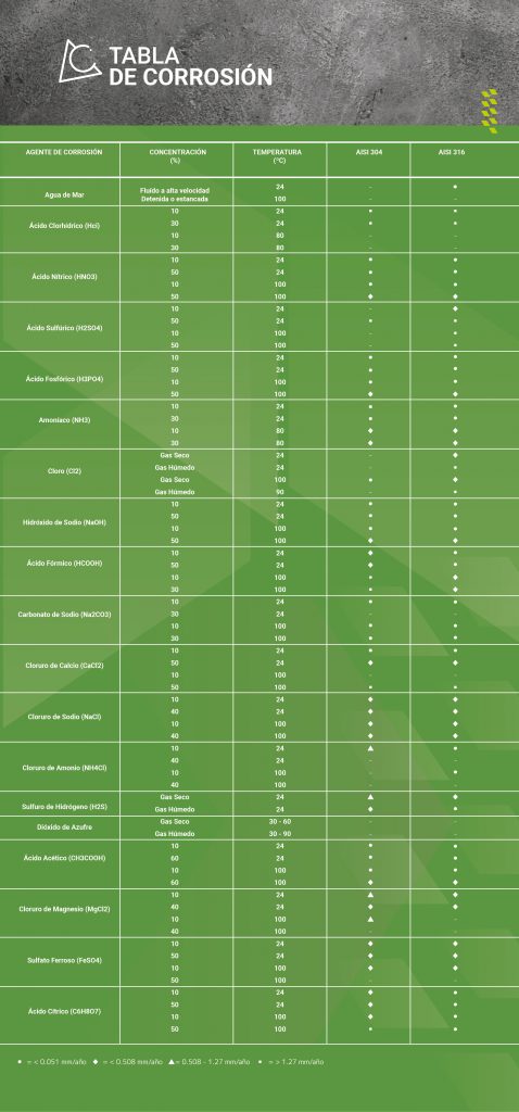 Tabla API para los distintos tipos de TRIM – Blog Provaltec